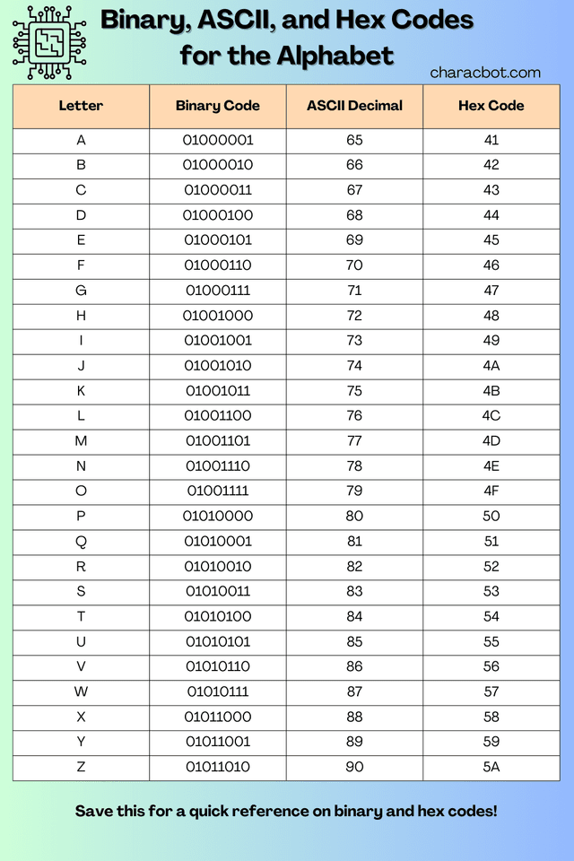 Free Binary Code Translator (Binary, Decimal, Octal, Hex) | CharacBot